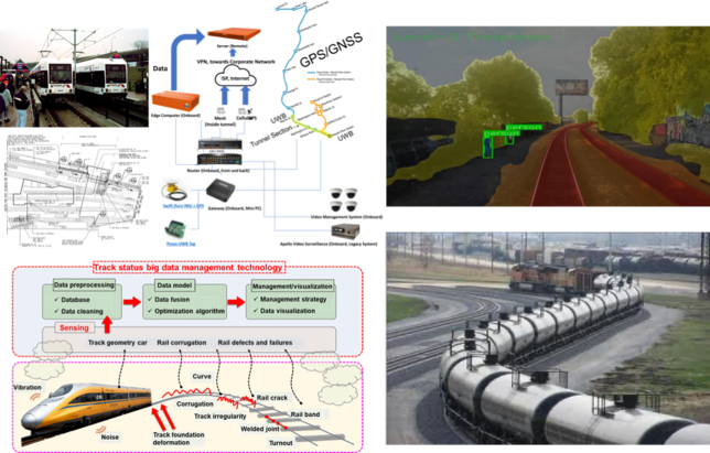 Transportation Engineering | Civil and Environmental Engineering